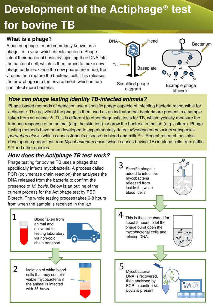 TB Knowledge Exchange TB Fact sheets
