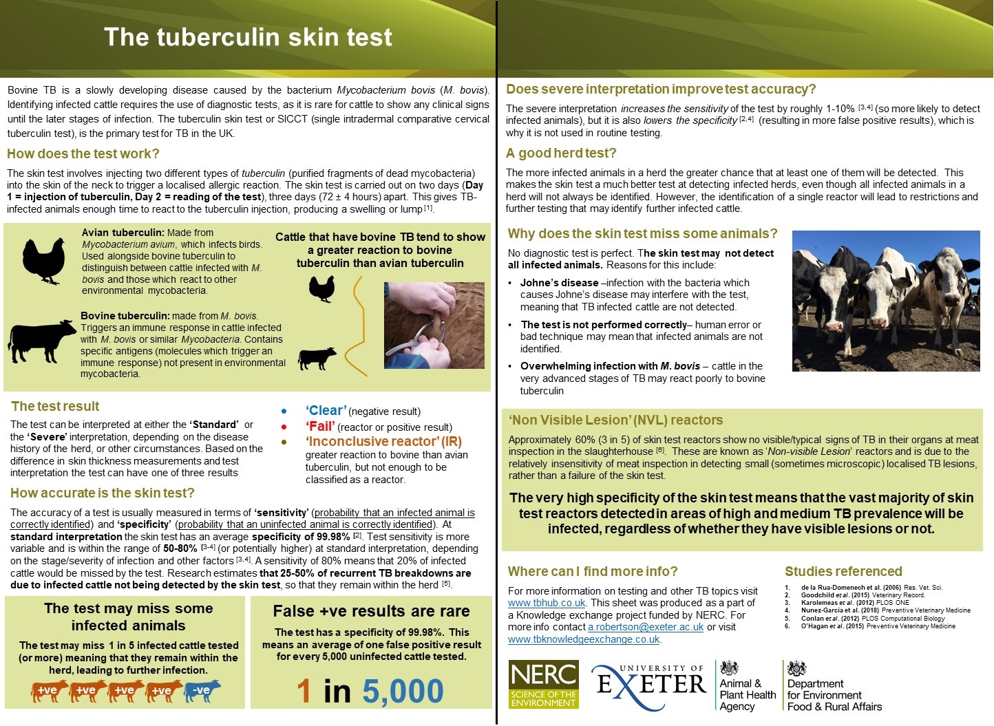 TB Knowledge Exchange Skin testing and Gamma testing factsheets now online